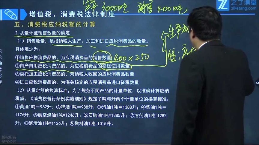 2021初级会计经济法:第四章第三节 消费税法律制度(3)