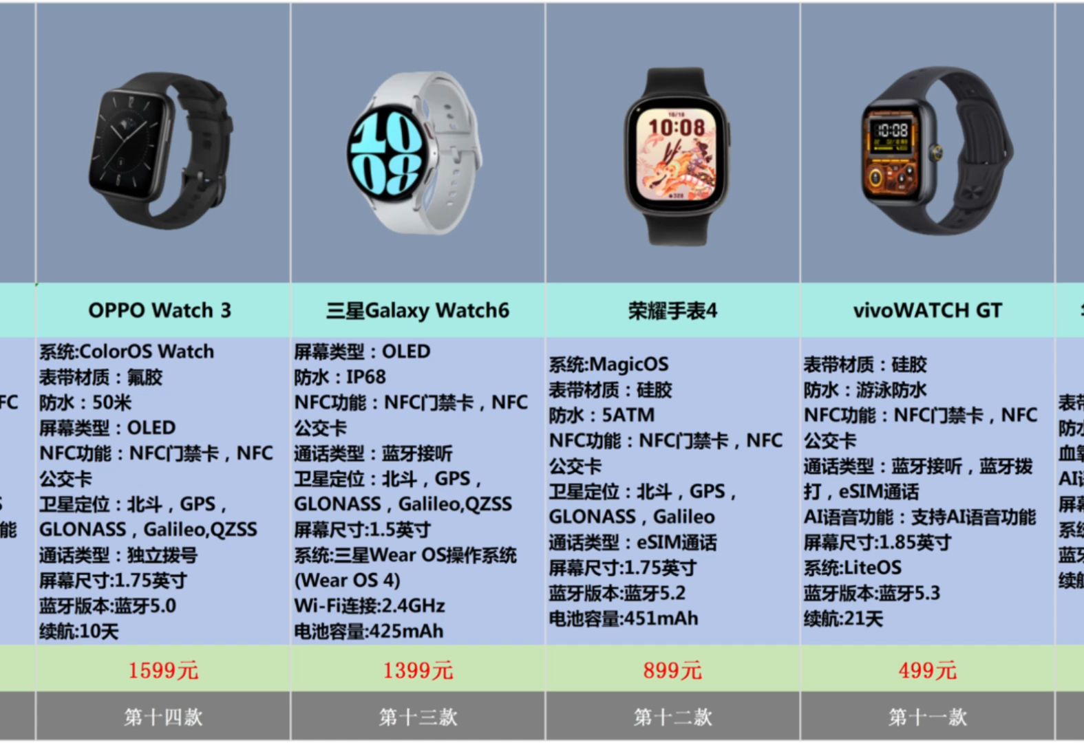 2024年10月最新智能手表推荐!游泳、运动、骑行、健康手表等,荣耀/...