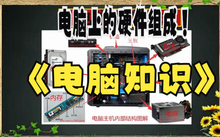 你必须知道的电脑硬件组成