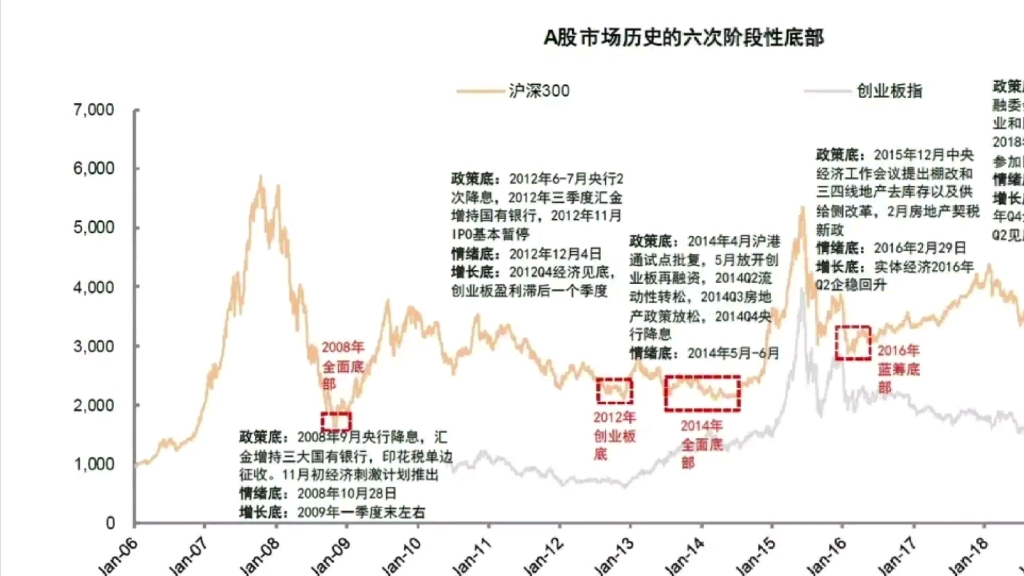 a股十年大盘走势图,难熬的日子总会过去,加油吧
