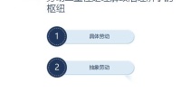 资本论解读002-体现在商品中的劳动的二重性