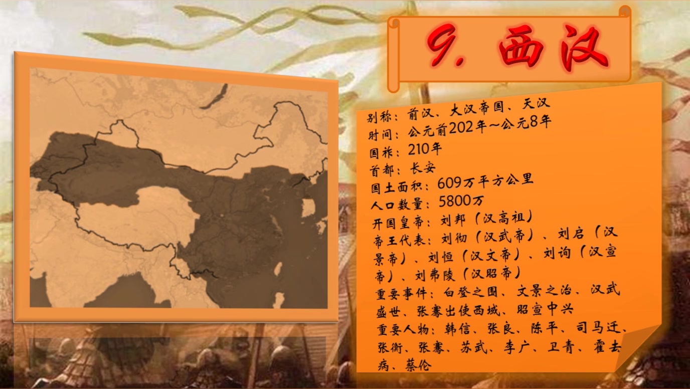 中国历代疆域面积排行榜(前30)