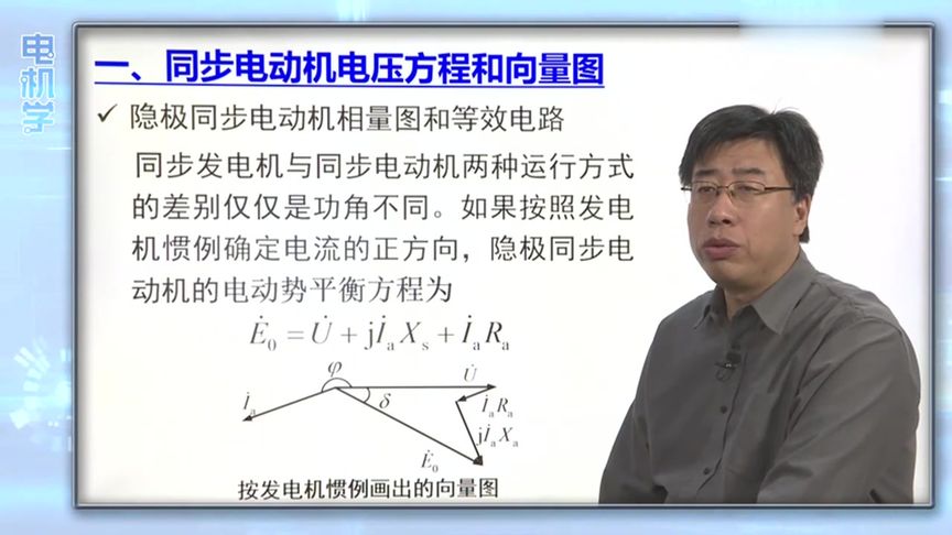 电机学:第73讲同步电动机与同步补偿机