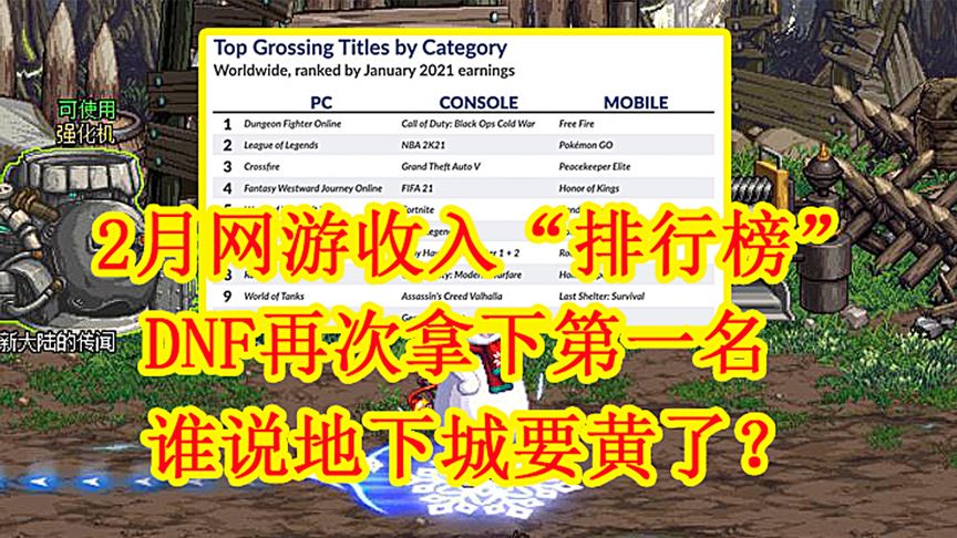 DNF:2月网游收入“排行榜”,再次拿下第一,谁说地下城要黄了?