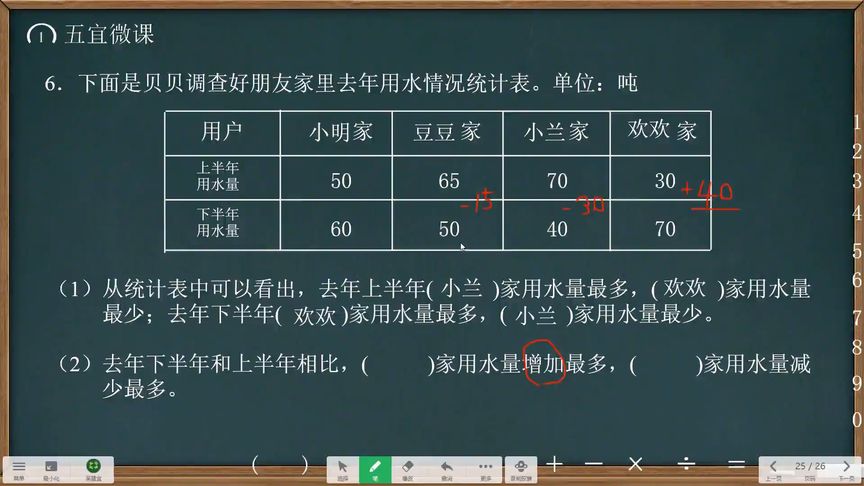 某市三年级数学期末考试真题,统计表数据分析,要认真审题