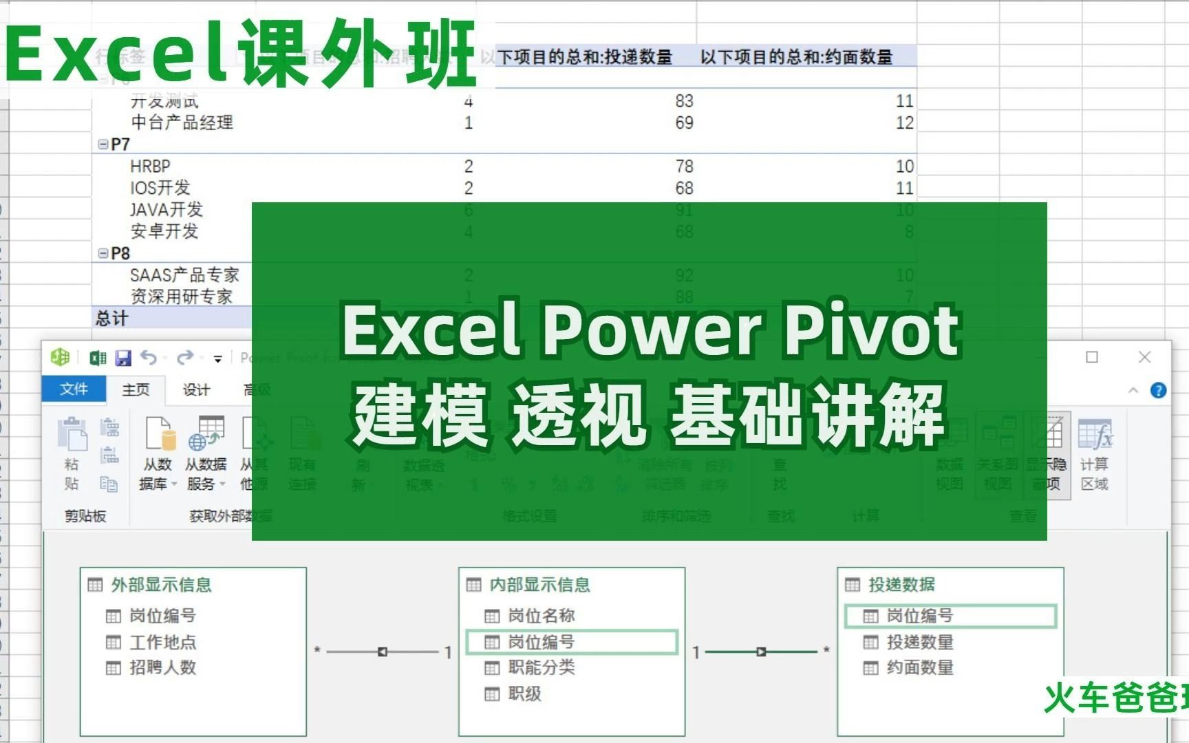 Excel,Power Pivot,数据透视表,第一期,建模、透视基础讲解