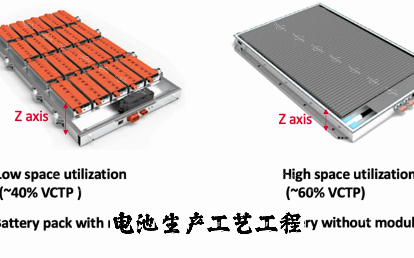 比亚迪刀片电池你了解吗?