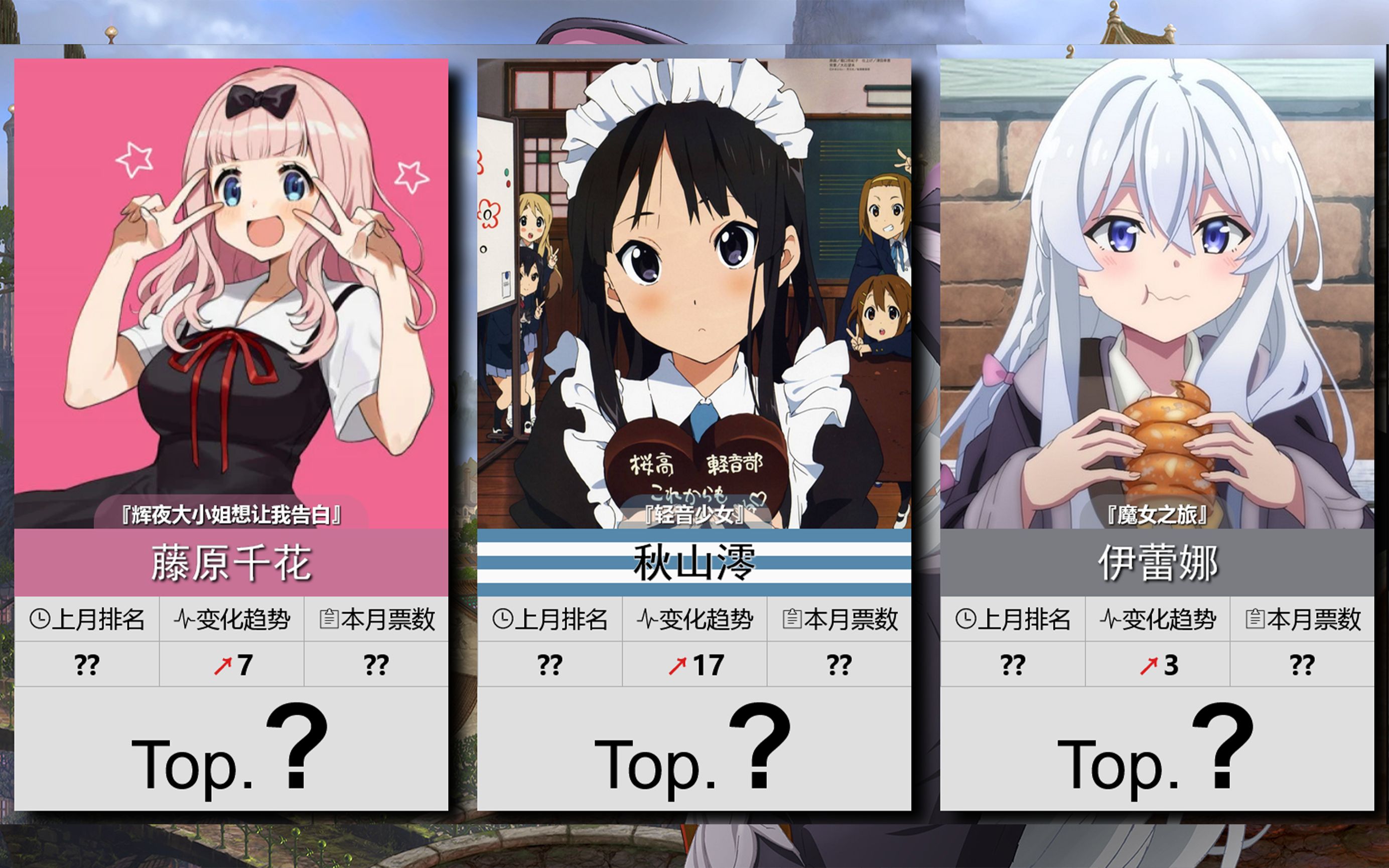 【3月】女性角色人气排行TOP100~!(实时人气梯度排行)