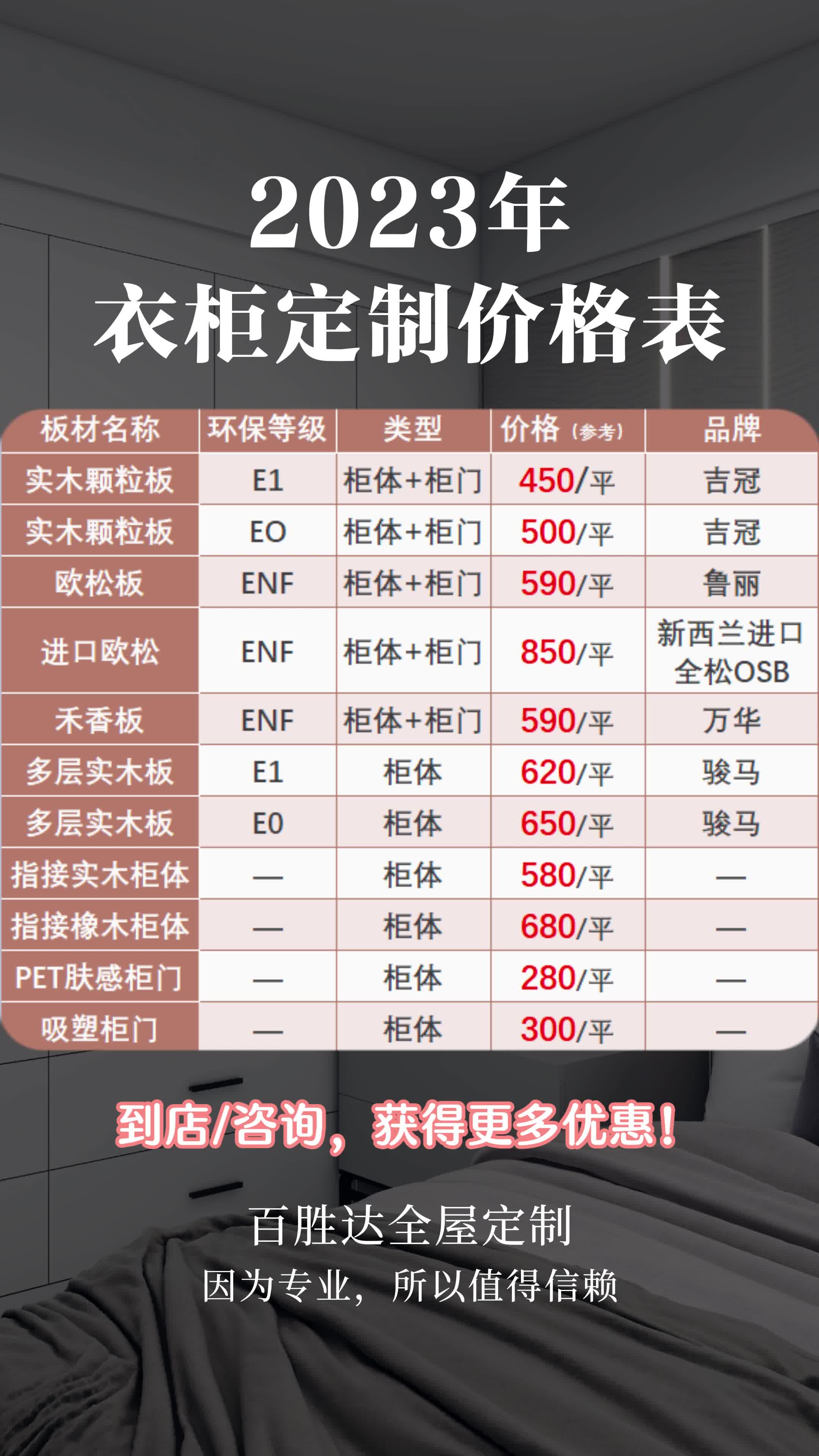 全屋定制、衣柜定制多少钱一平?2023年全屋定制价格一览表,建议收藏...