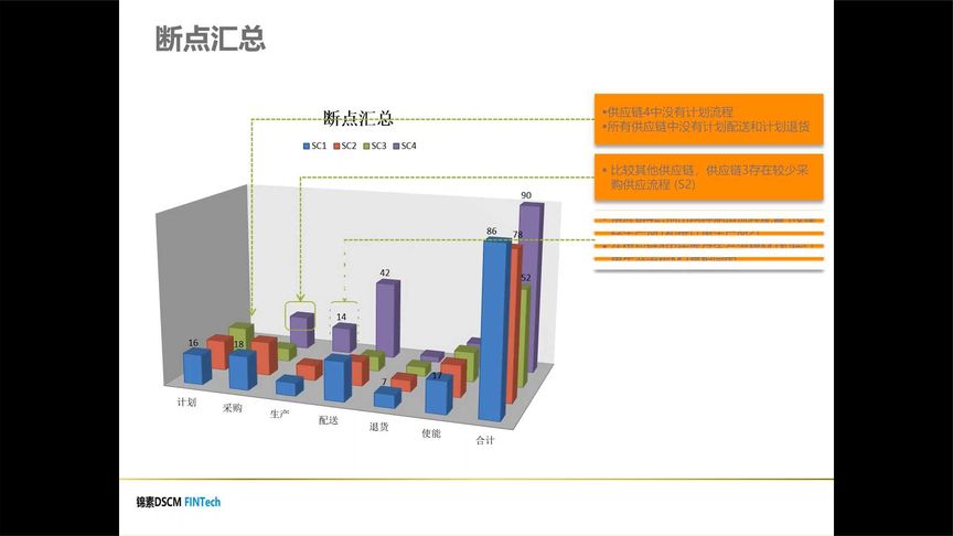 供应链SCOR模型案例(上海电气)