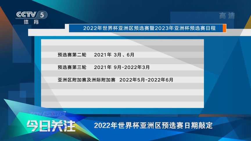 2022年世界杯亚洲区预选赛日期敲定