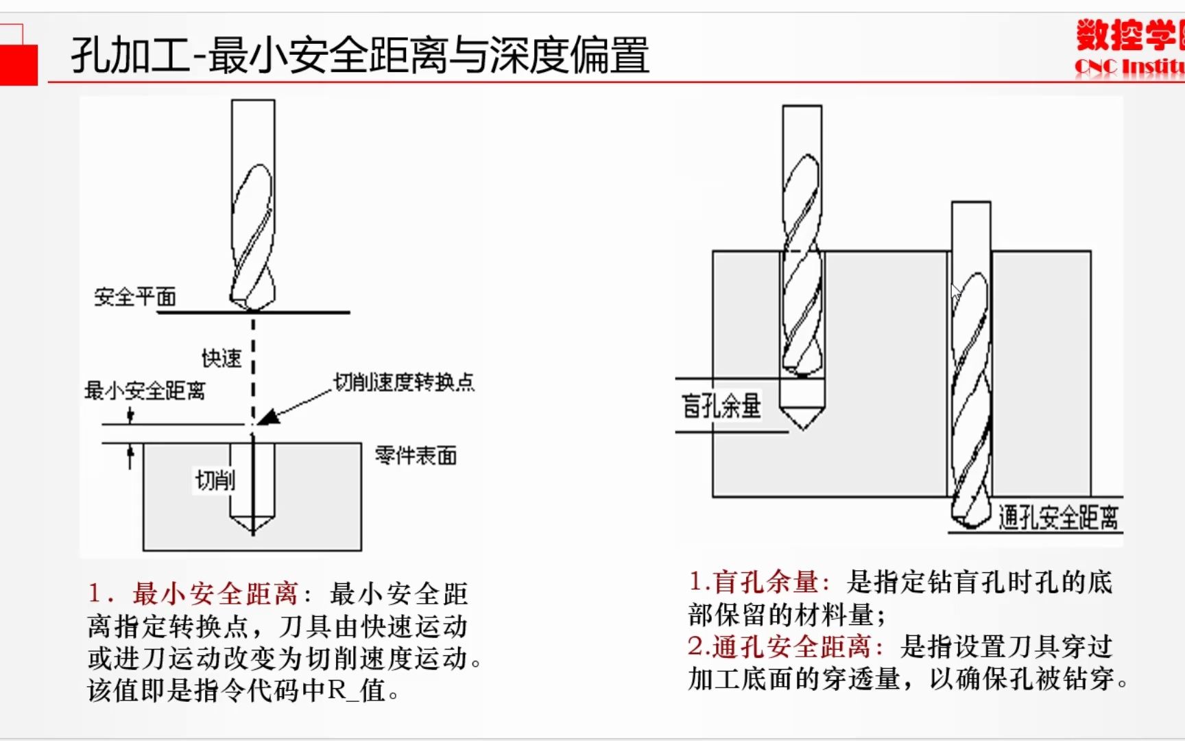 UG10.0编程工厂实战讲解,CNC钻孔加工之通用界面参数