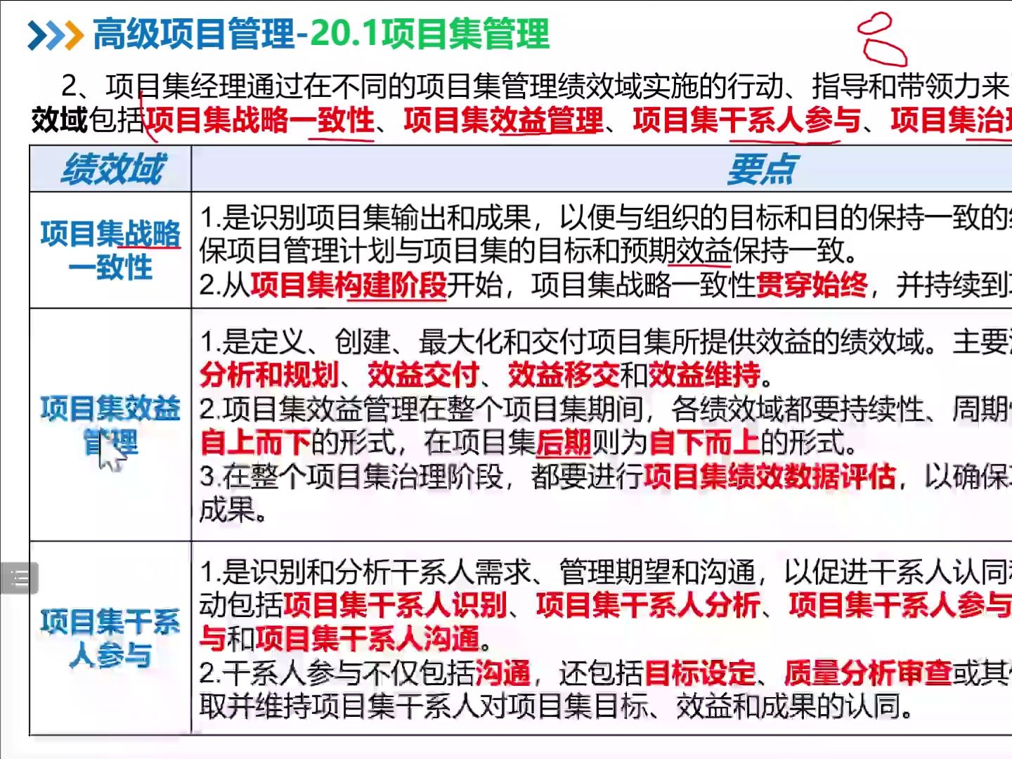 28【第20章】高级项目管理