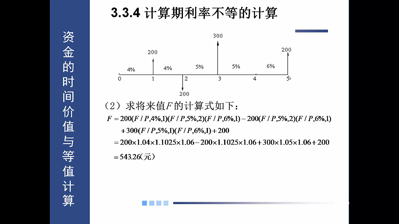 工程经济自考3.3.4计算期利率不等的计算