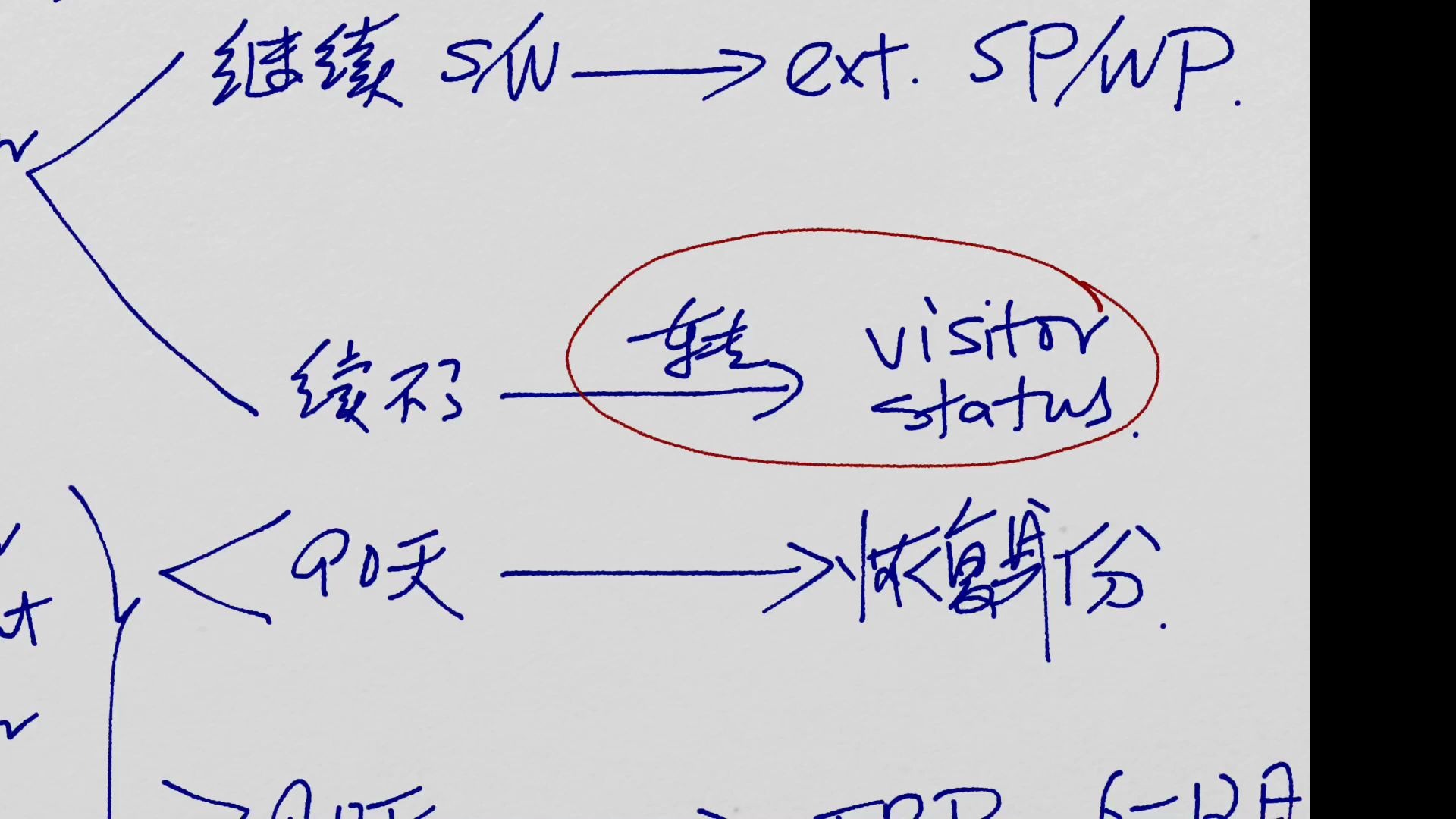 Coronavirus - 人在加拿大,因疫情无法回国该怎么办?