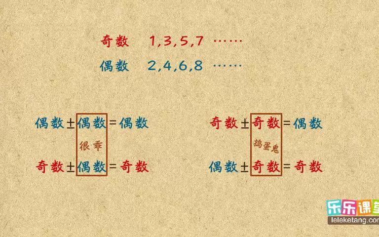 计算中的奇偶性