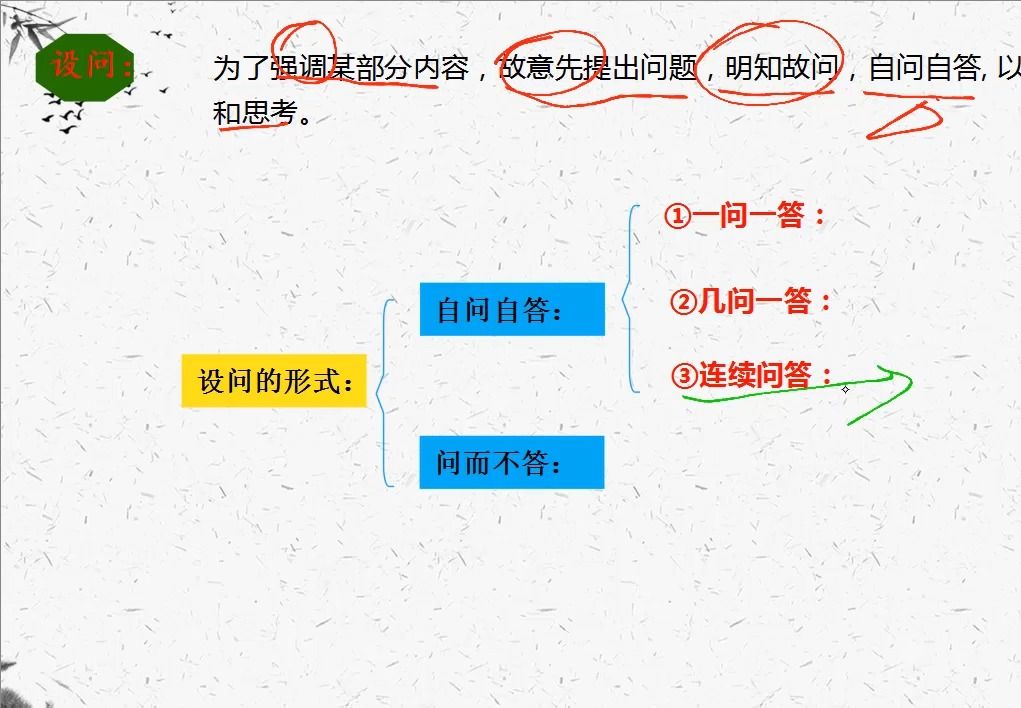 【记叙文阅读攻略48】第12.8讲:8大修辞手法——设问的分类和作用...
