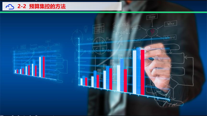 2-2 全面预算管理_预算控制策略@预算