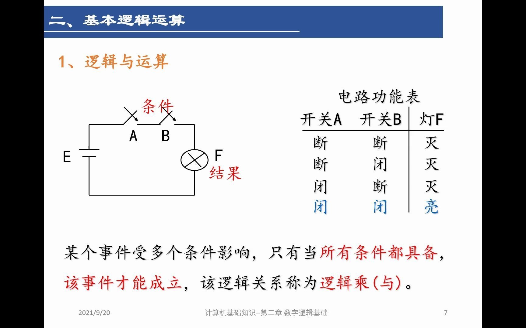 超多干货——计算机组成原理之逻辑代数