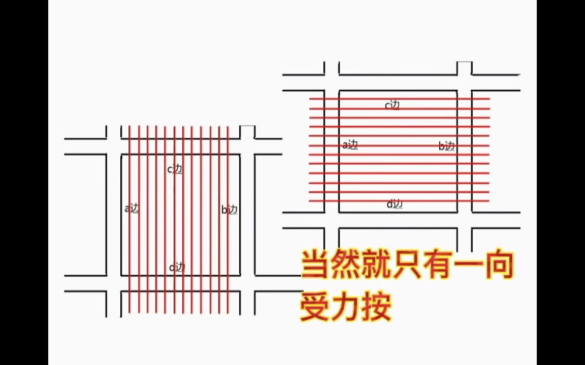 如何区分单向板和双向板?