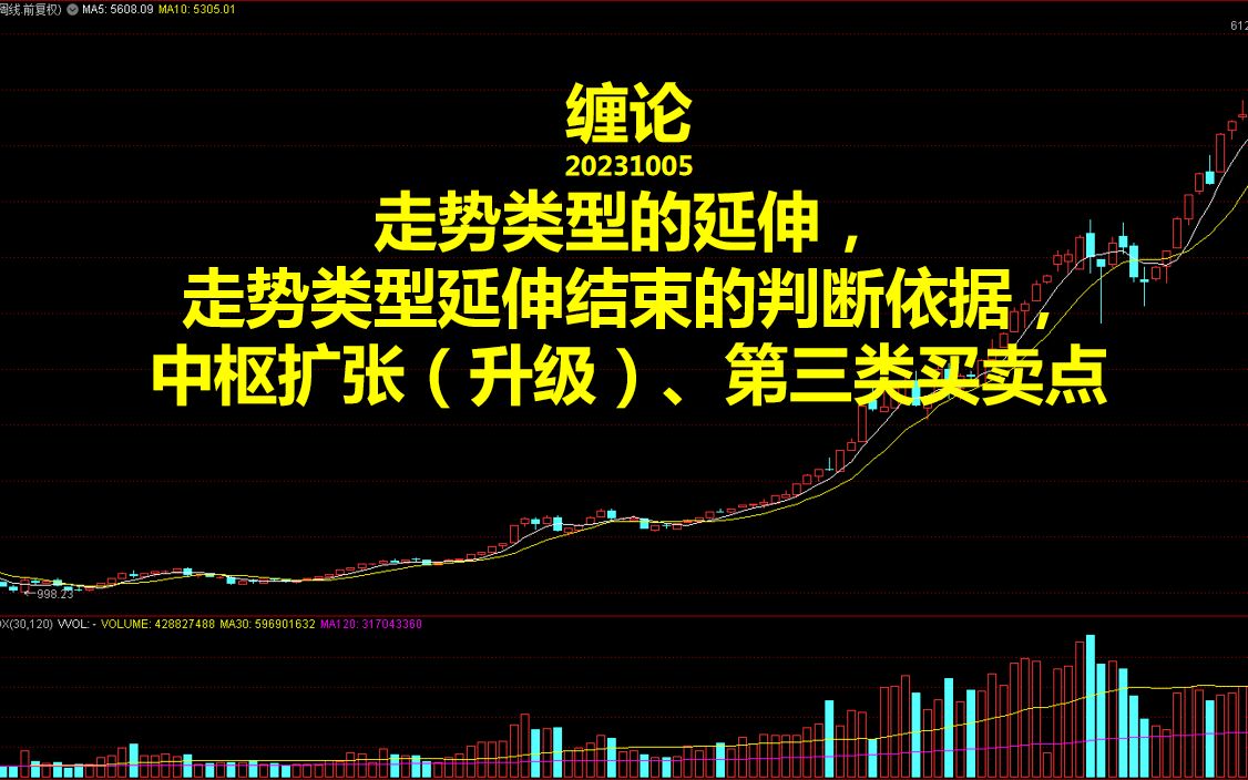 20231005缠论:走势类型延伸结束的判断依据,中枢扩张(升级)与第三类...