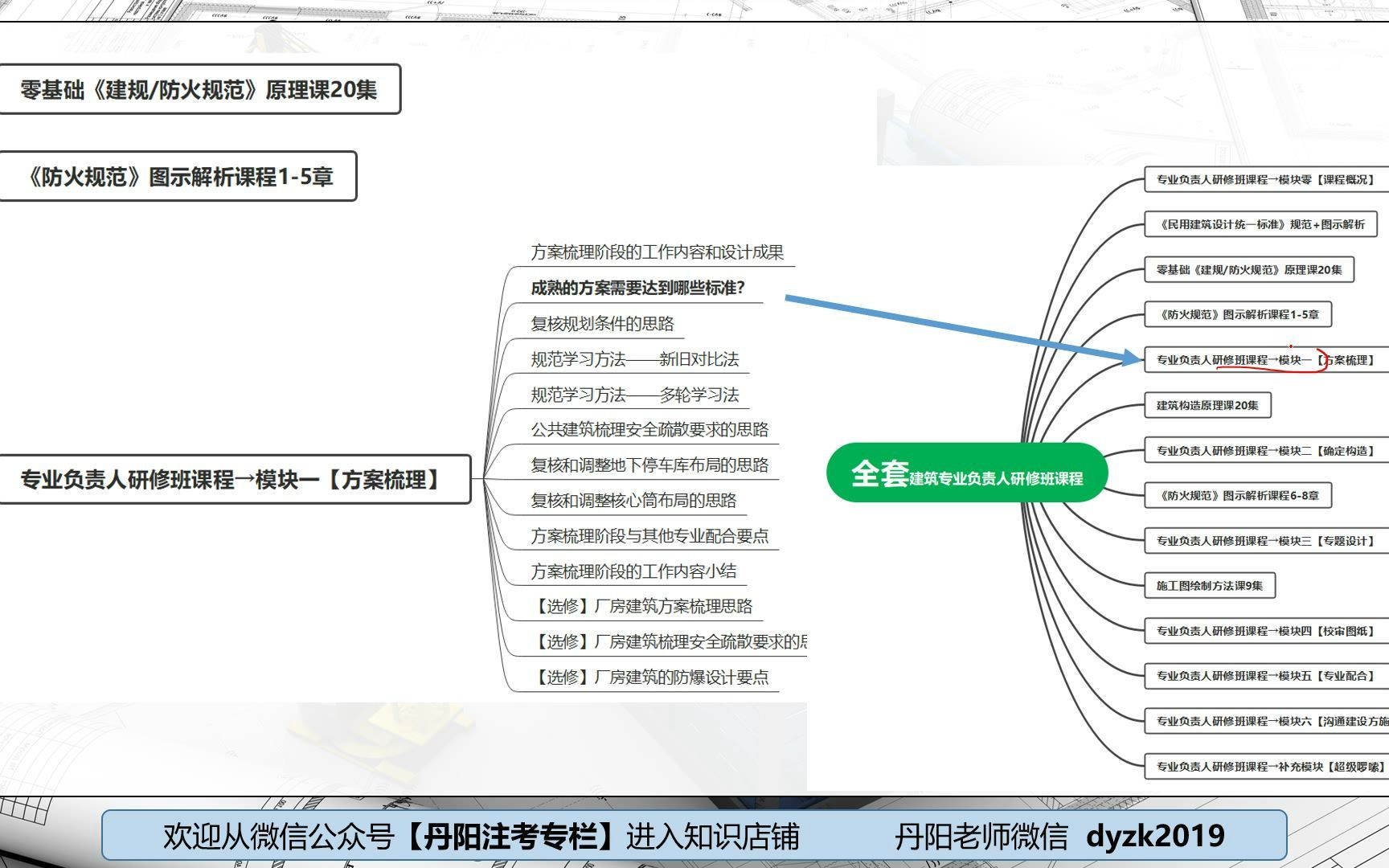 建筑专业负责人课程-1.2 成熟的方案需要达到哪些标准?