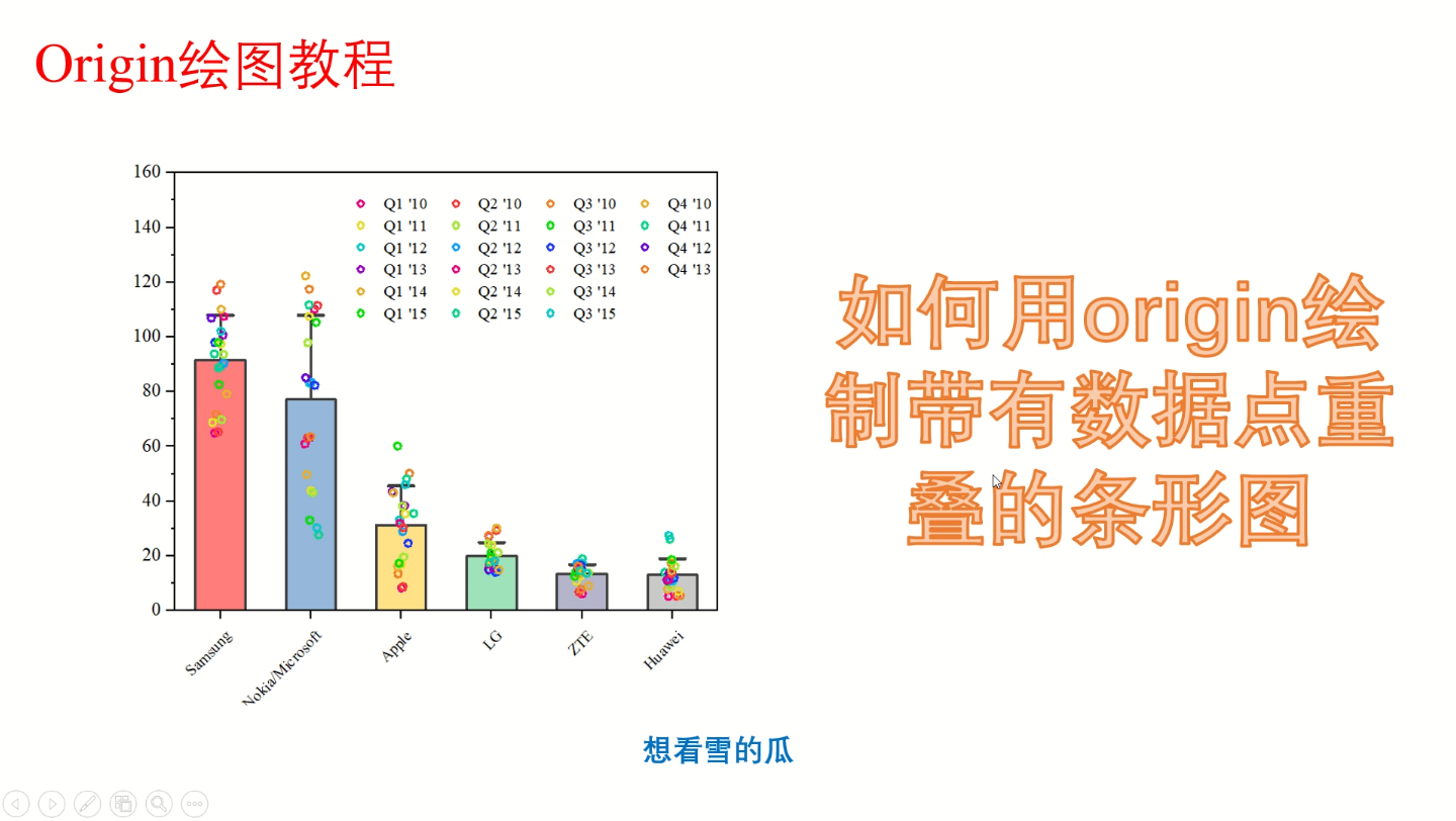 Origin绘图教程|如何用Origin绘制带有数据点重叠柱状条形图-让你的...