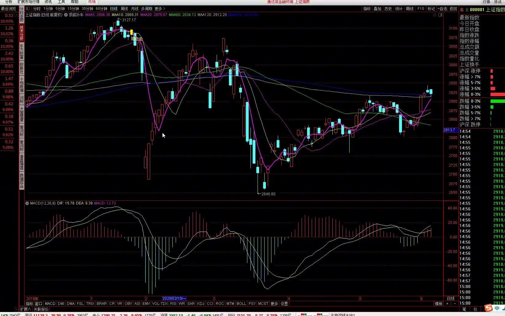 股市涨停板你是怎么抓的,我一直用的“明日抓涨”选股器!