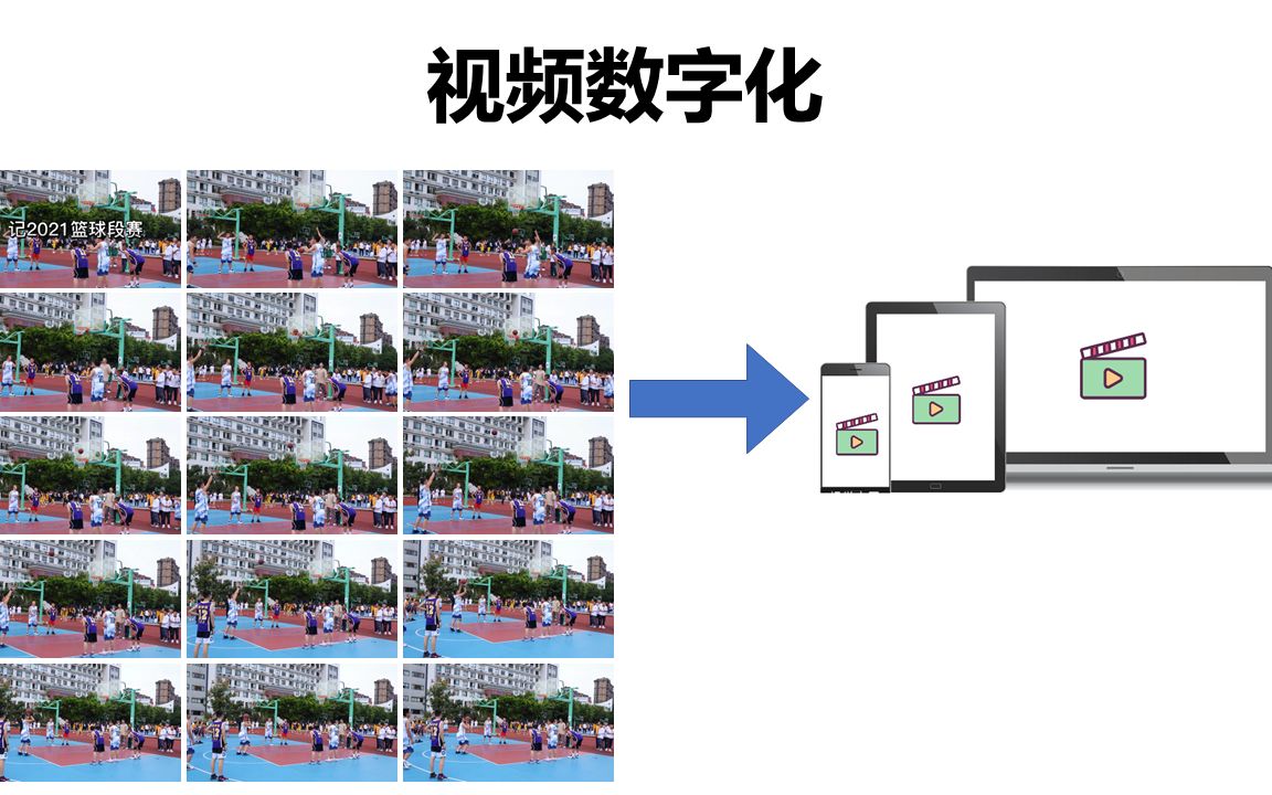 视频数字化