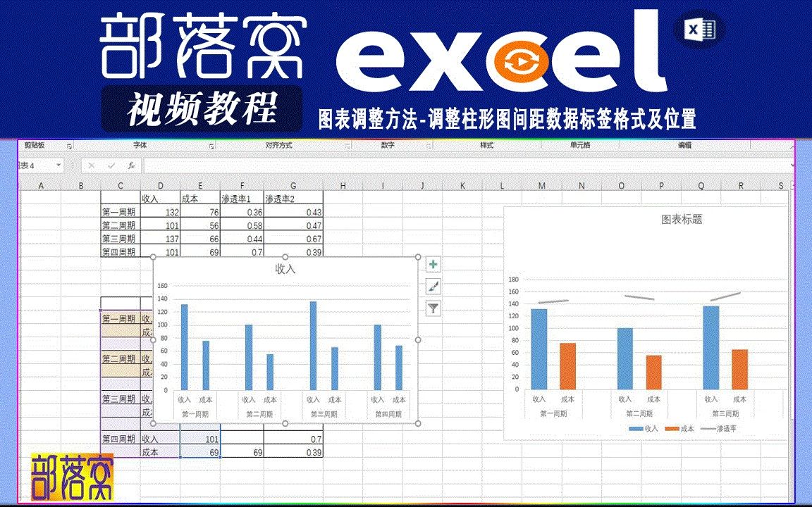 excel图表调整方法视频:调整柱形图间距数据标签格式及位置