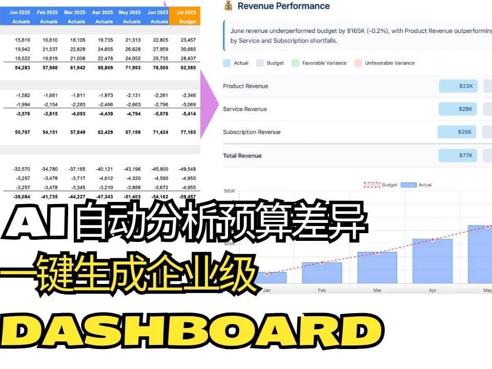 AI一键出企业级财务报表,全自动流程解析