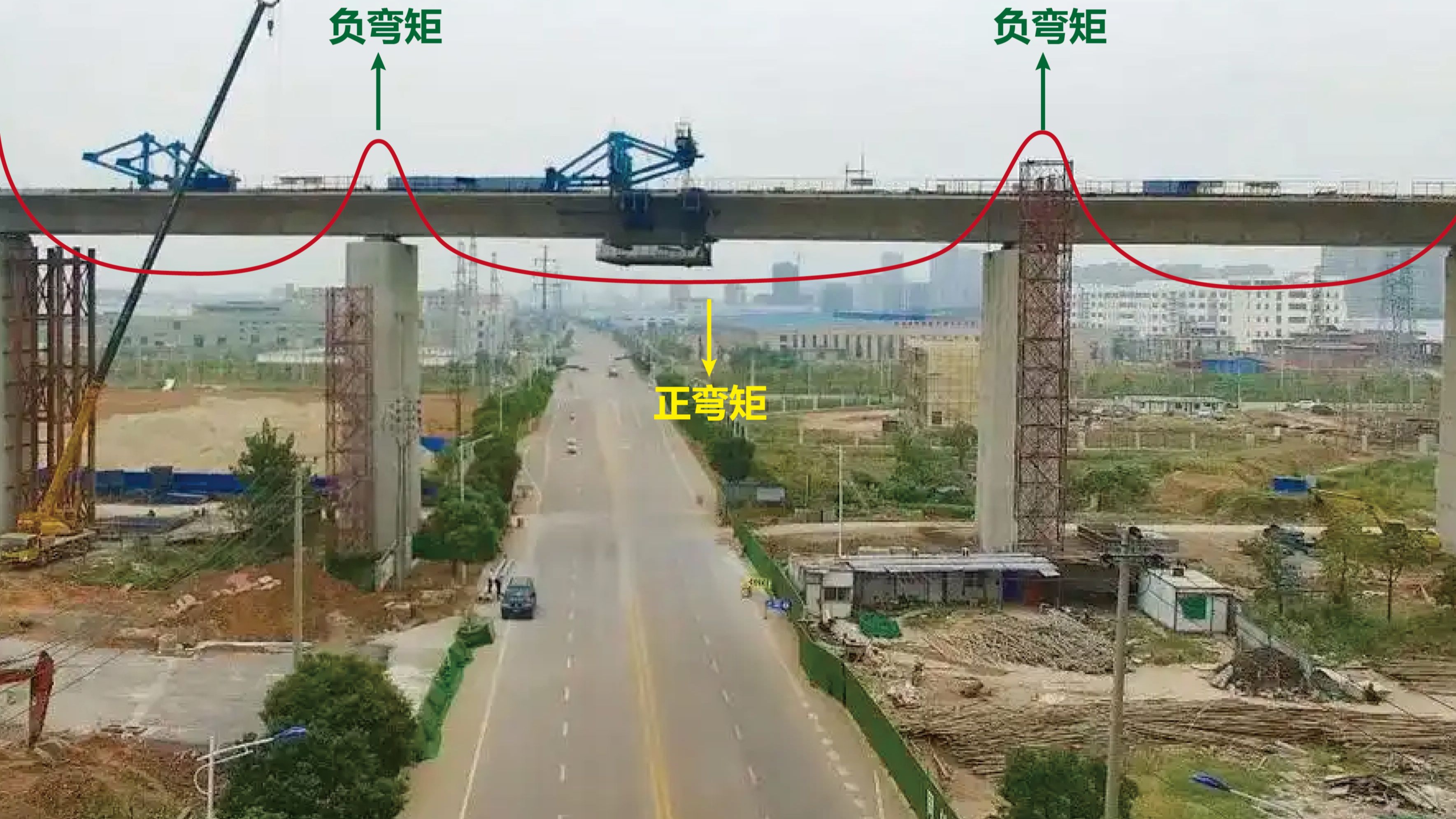 彻底讲透弯矩,正弯矩和负弯矩是什么?