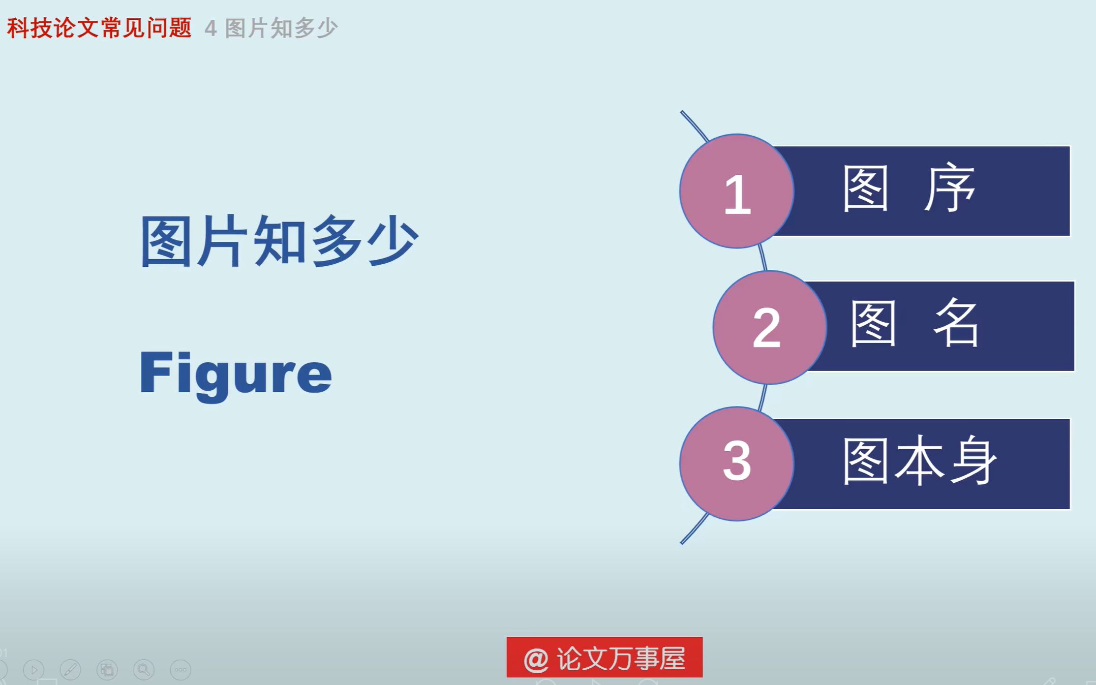 【论文万事屋】科技论文常见问题 4 图片知多少丨编辑带你写论文