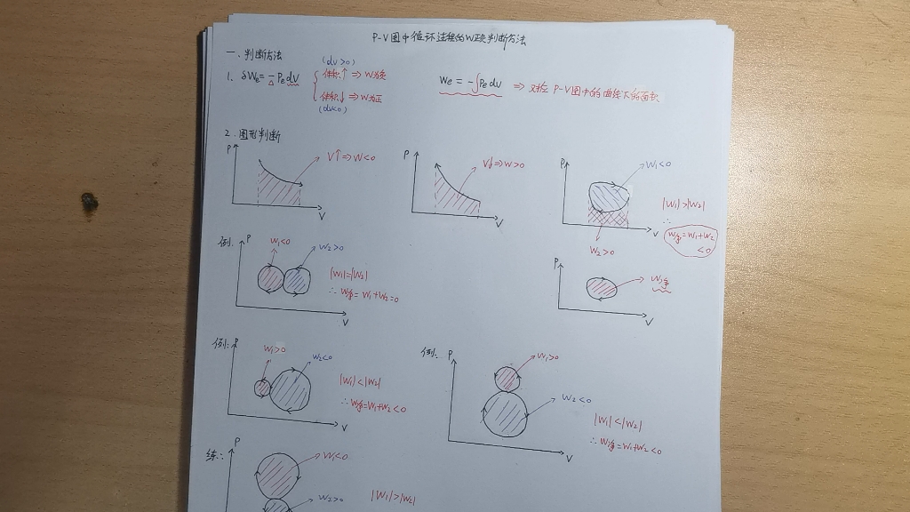 物理化学习题课-p-V图中循环过程的功的正负的判断方法(W正负的判断)