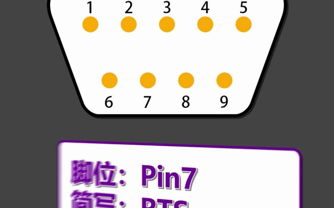 RS232通讯接口定义讲解