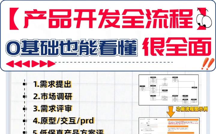 0基础也能看懂的产品开发全流程,超全面!