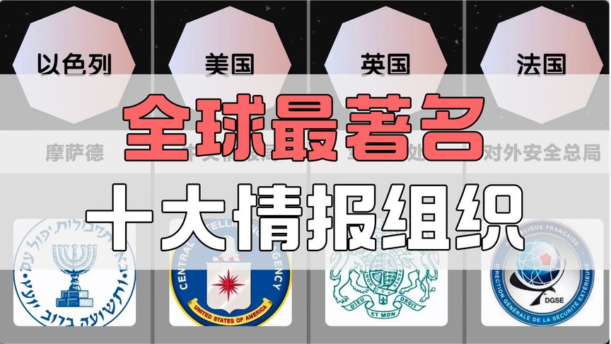 全球最著名的十大情报组织,朝阳群众有姓名@DOU+小助手