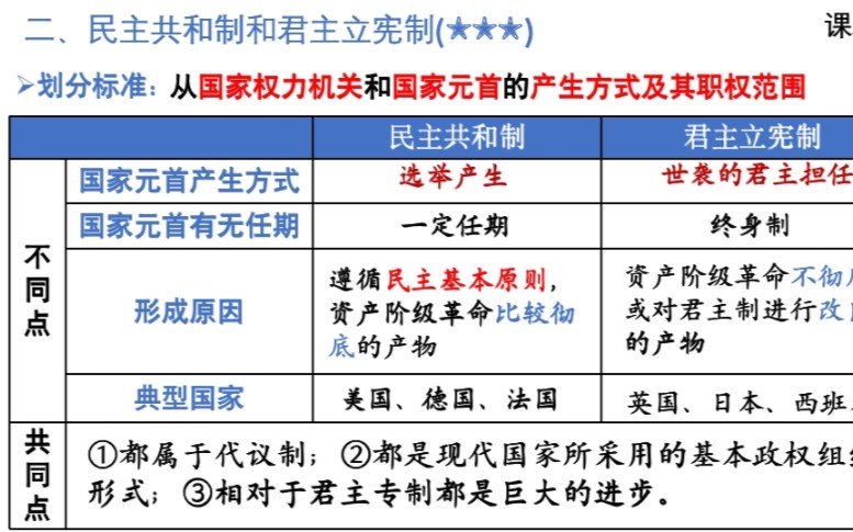 五分钟了解君主立宪与民主共和制的区别