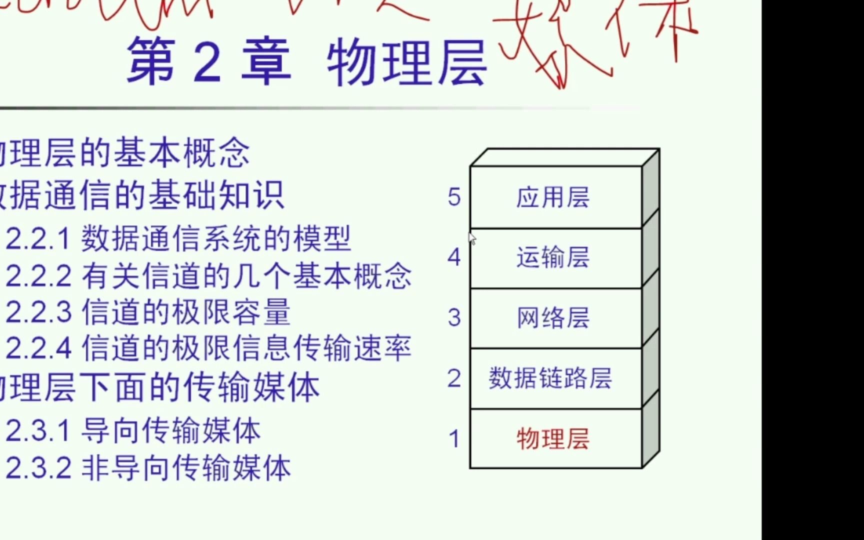 计算机网络-第二章物理层