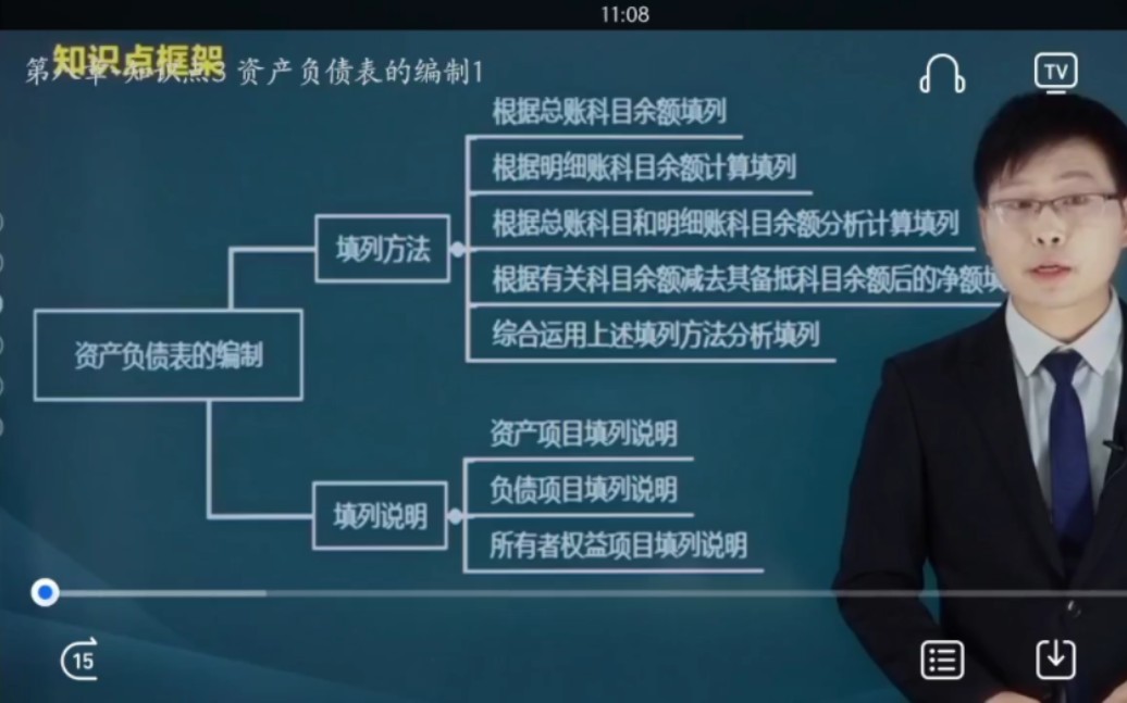 第八章 知识点3 资产负债表的编制1