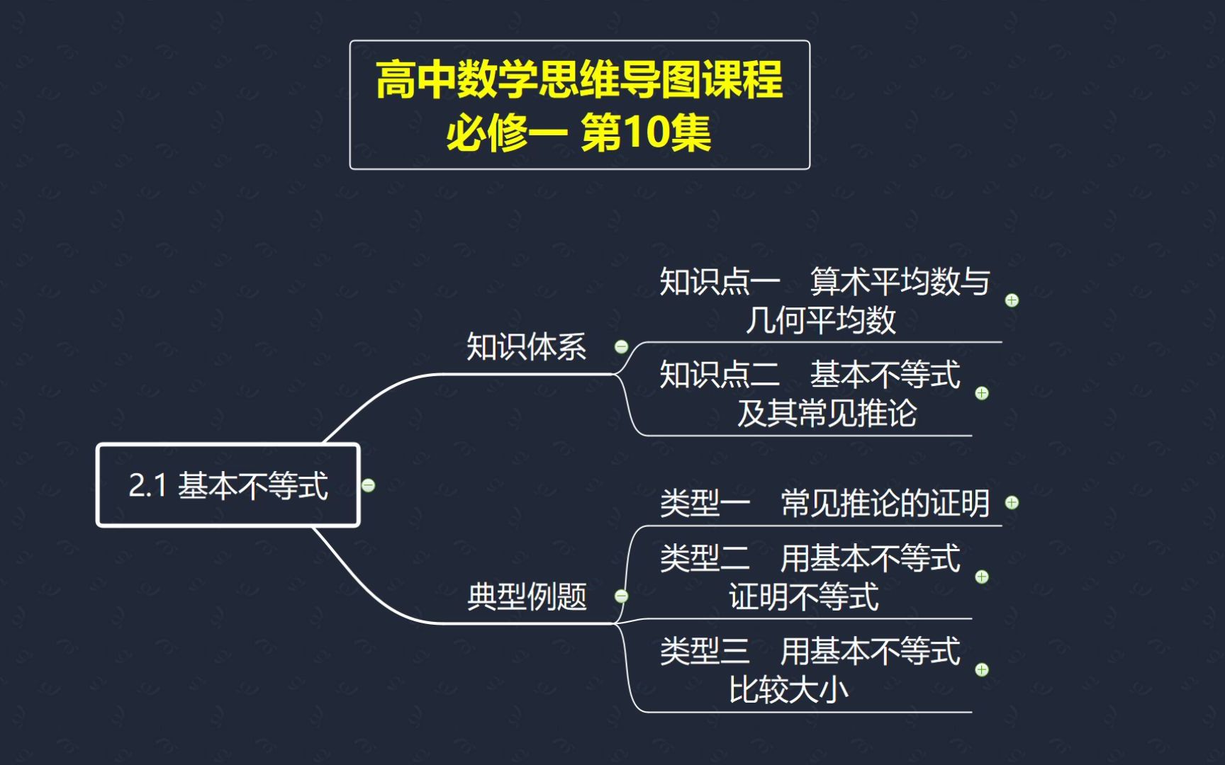 高中数学思维导图课程 必修一 第10集 2.2.1 基本不等式