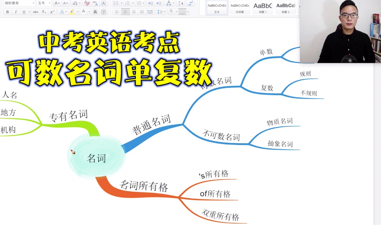 中考语法英语考点-名词定义及可数名词单复数