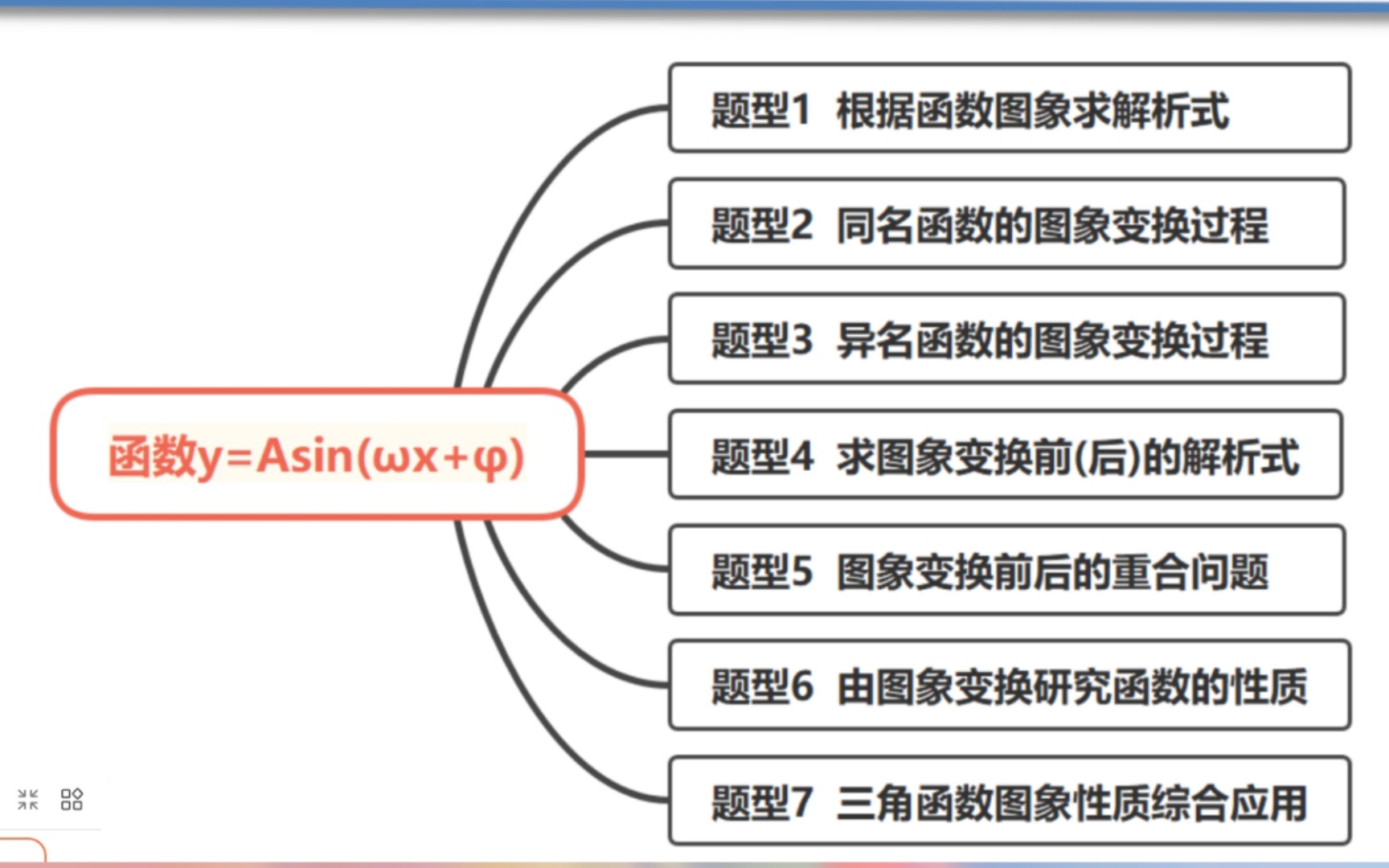 『【5.6函数图象的平移变换】题型分类(上)』已知图象求解析式‖同名...