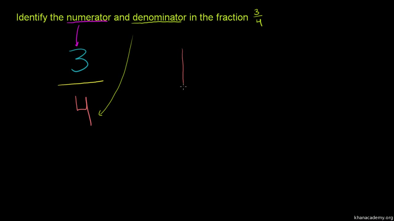 Fractions 分数|Arithmetic 算术|Math 数学|Khan Academy 可汗学院