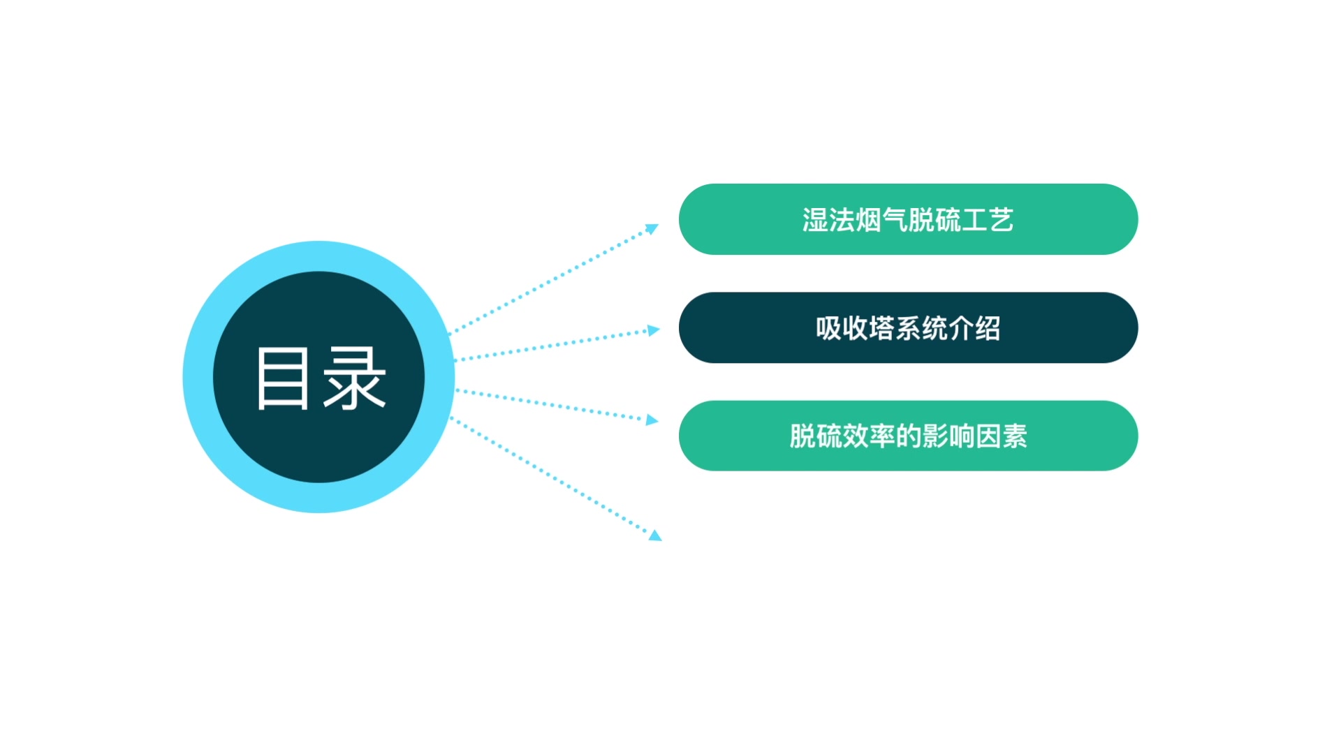 脱硫吸收塔基本工艺流程