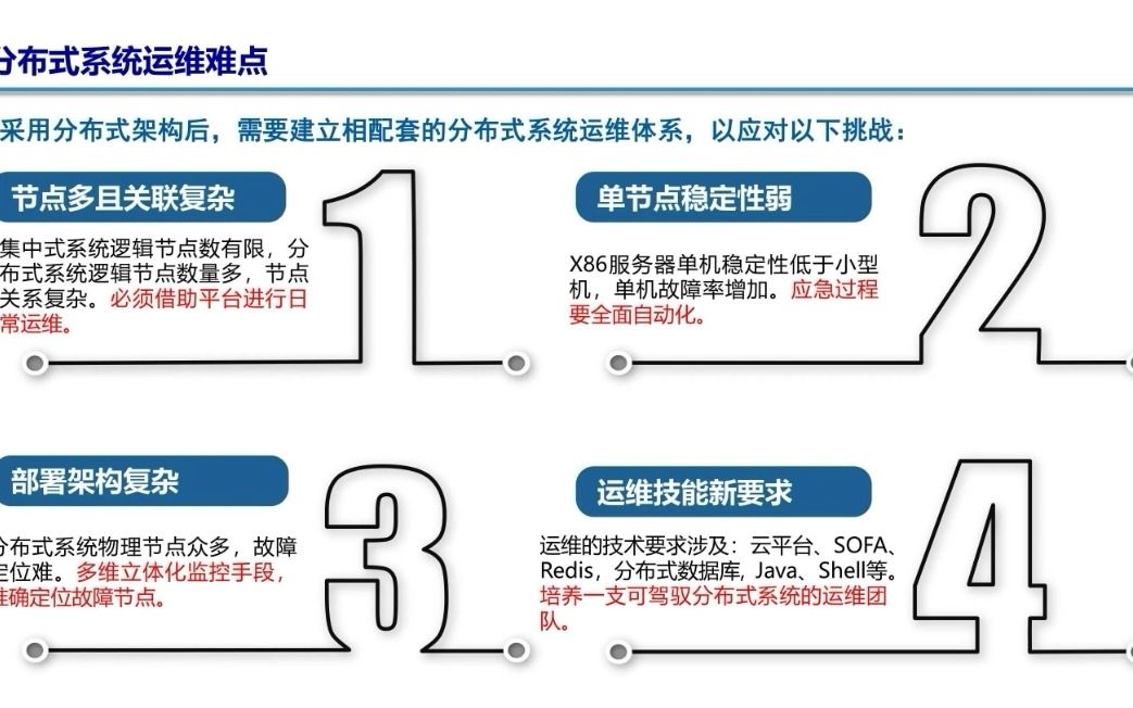 核心系统分布式系统运维体系建设