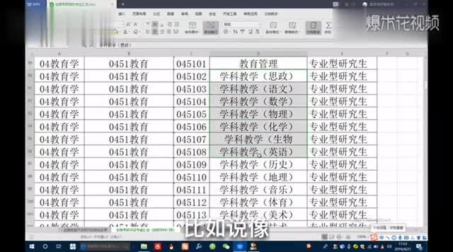全国考研专业分布(13大学科门类一二级学科即全国能.