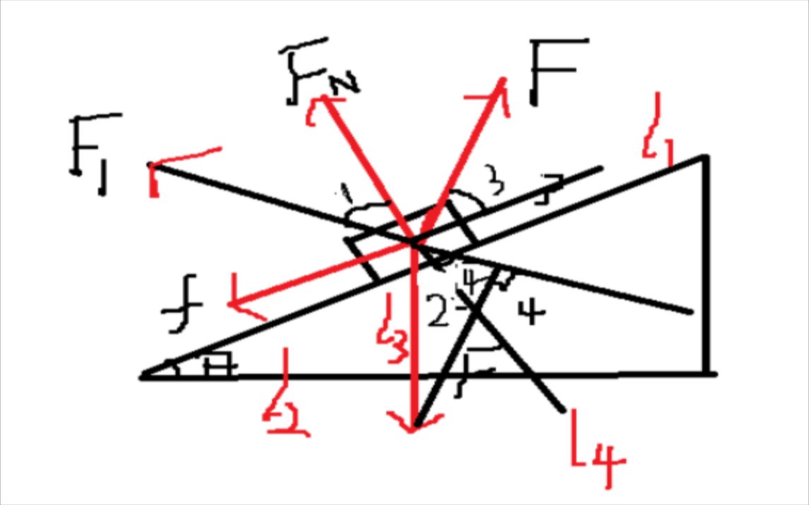 7-1四力三角形+5个角相等—初中几何在高中物理中的应用