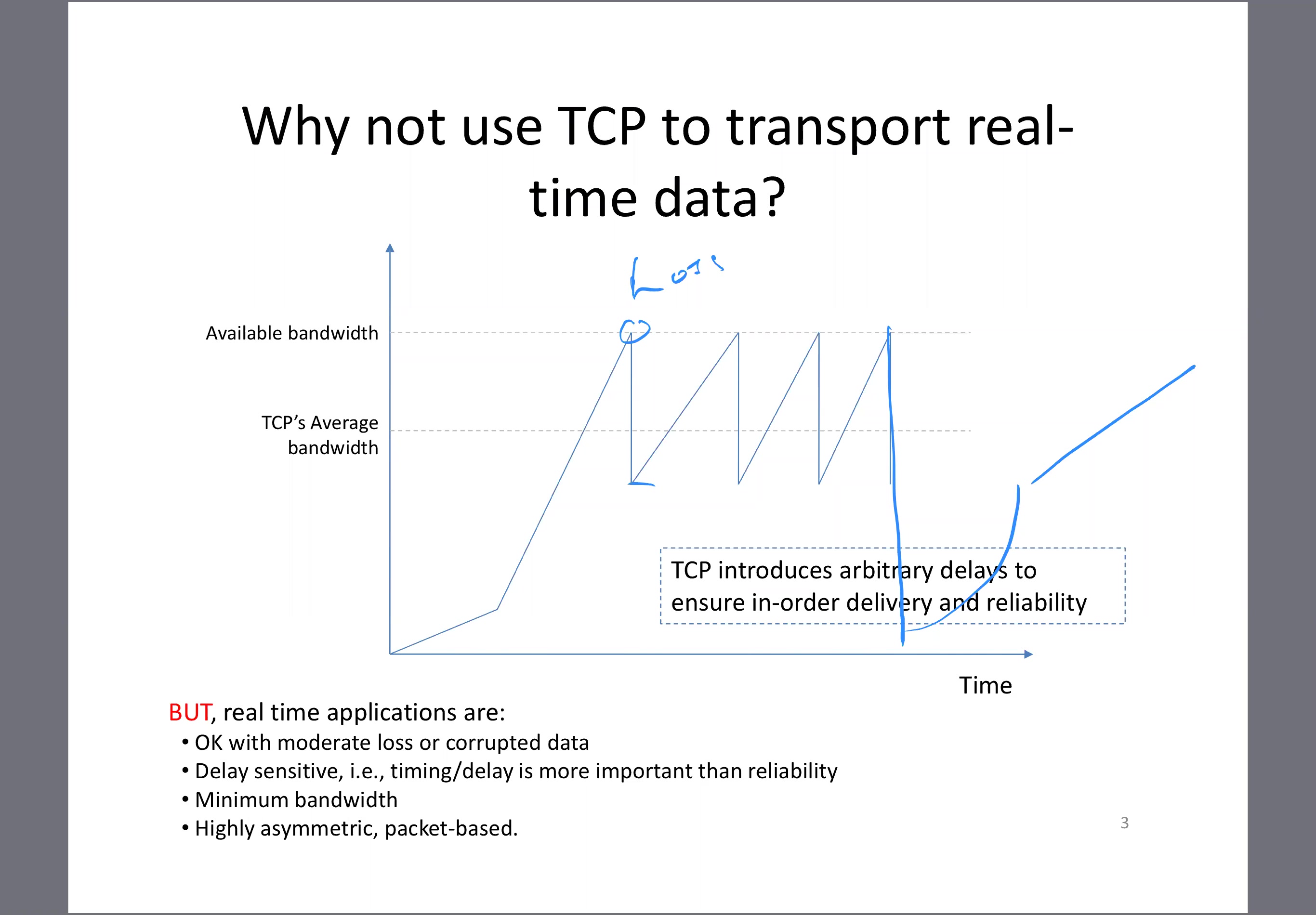 未来互联网协议_Lec-9 RTSP, UDP, RTP, SDP and QoS Provisioning