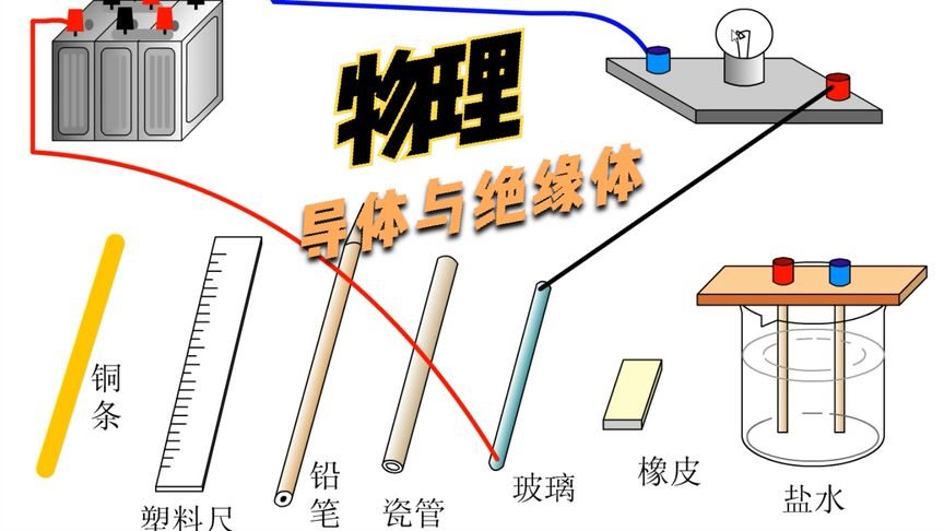 物理实验动画演示导体和绝缘体